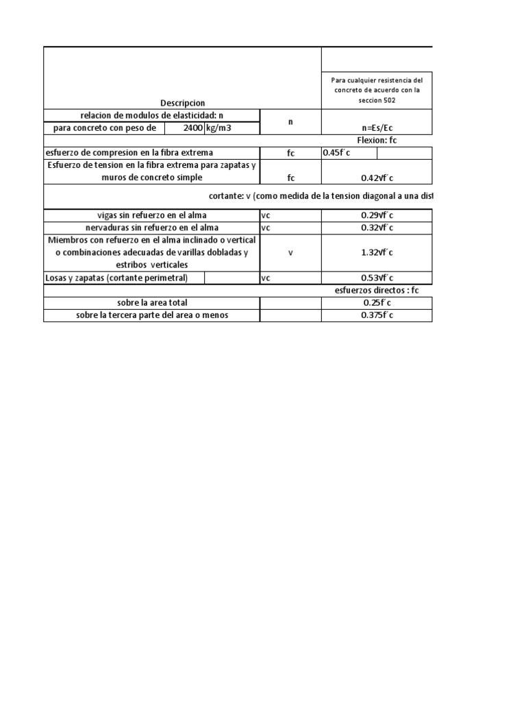 Tabla de Coeficientes ACI | PDF | Acero | Rieles