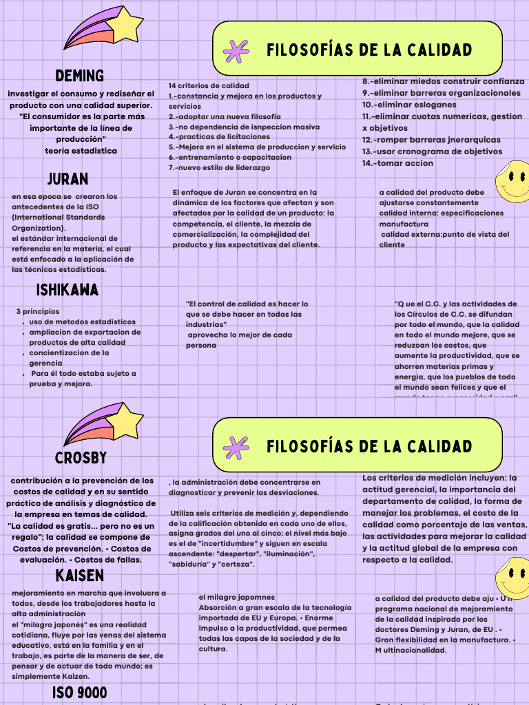2 Filosofias de La Calidad | PDF