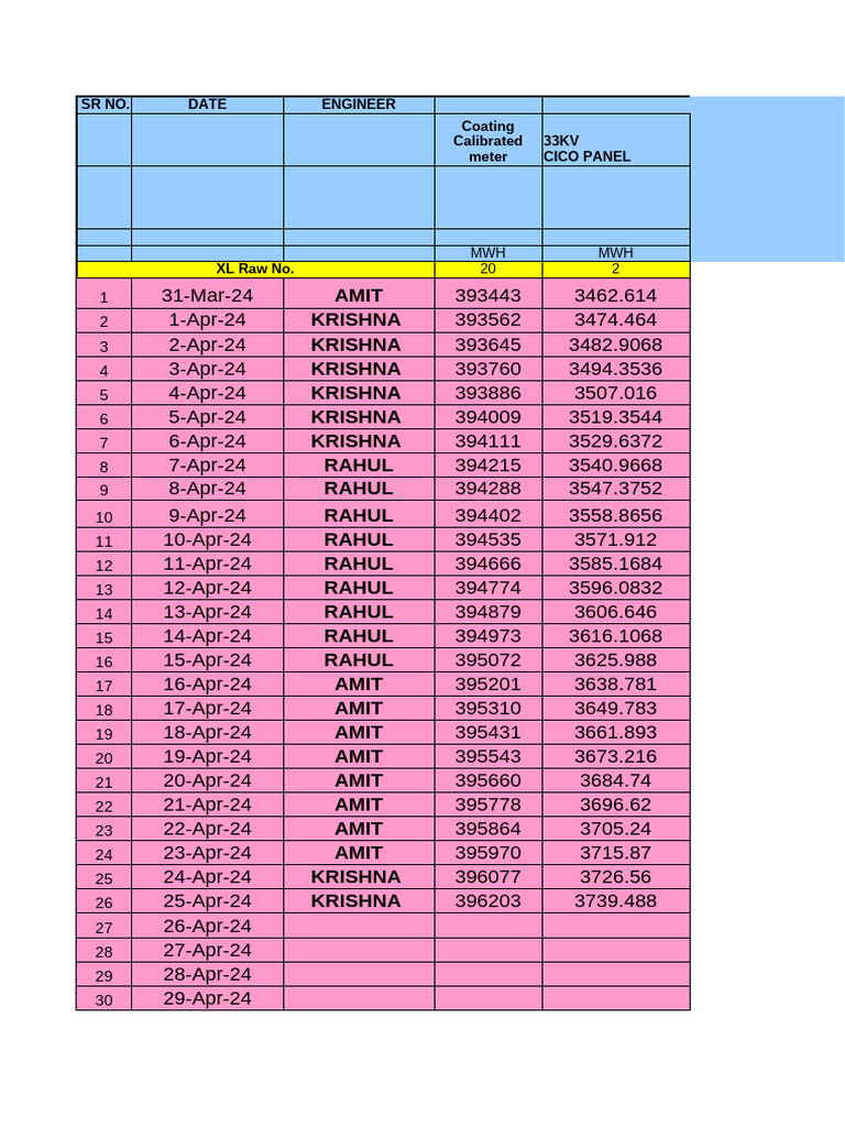 Update - Revised Daily Energy Reading Calculation - April-2024. | PDF