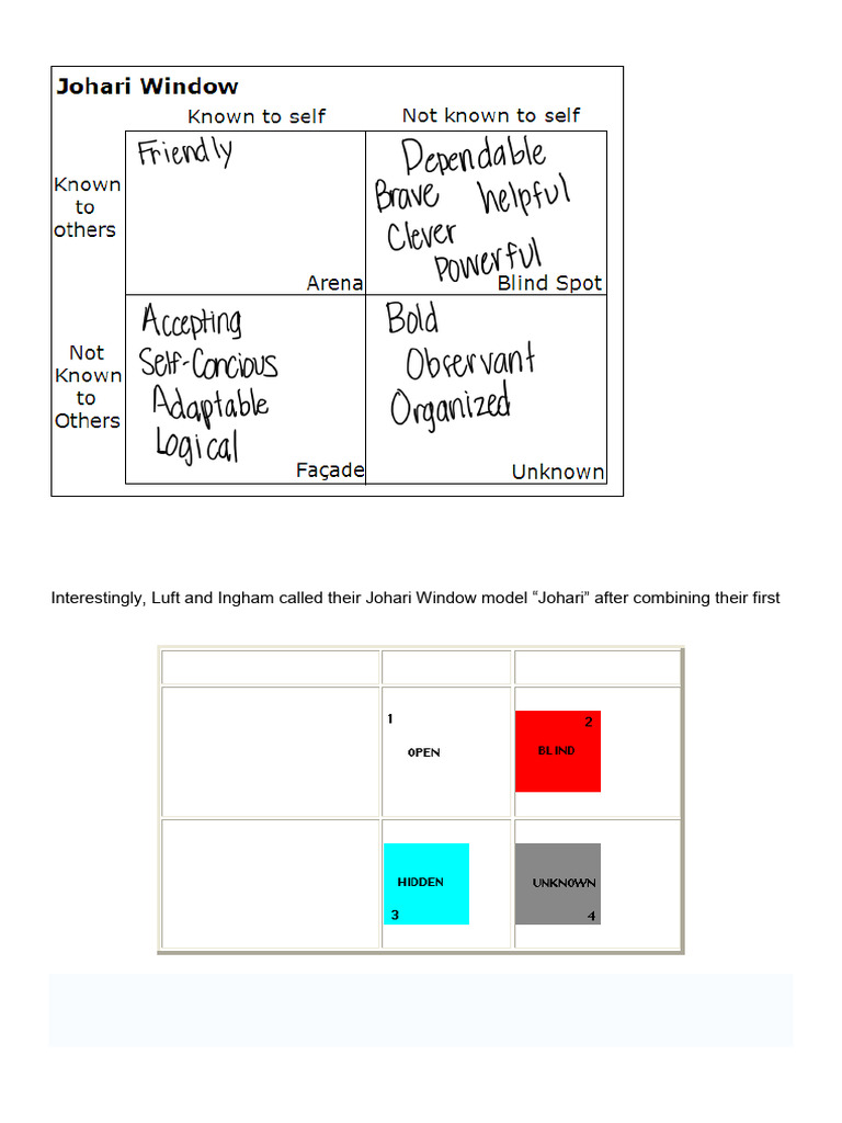 Resource Pack 2 - Johari Window | PDF