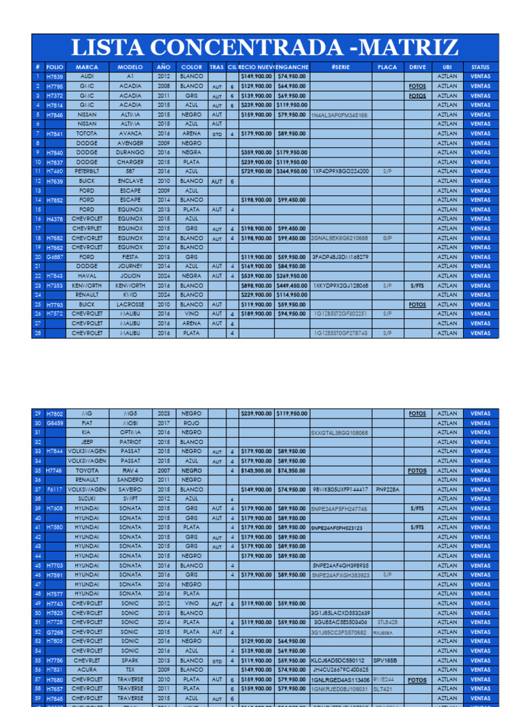 Lista Matriz - Lista Go Cars | PDF