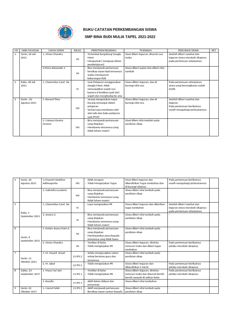 Buku Catatan Perkembangan Siswa | PDF