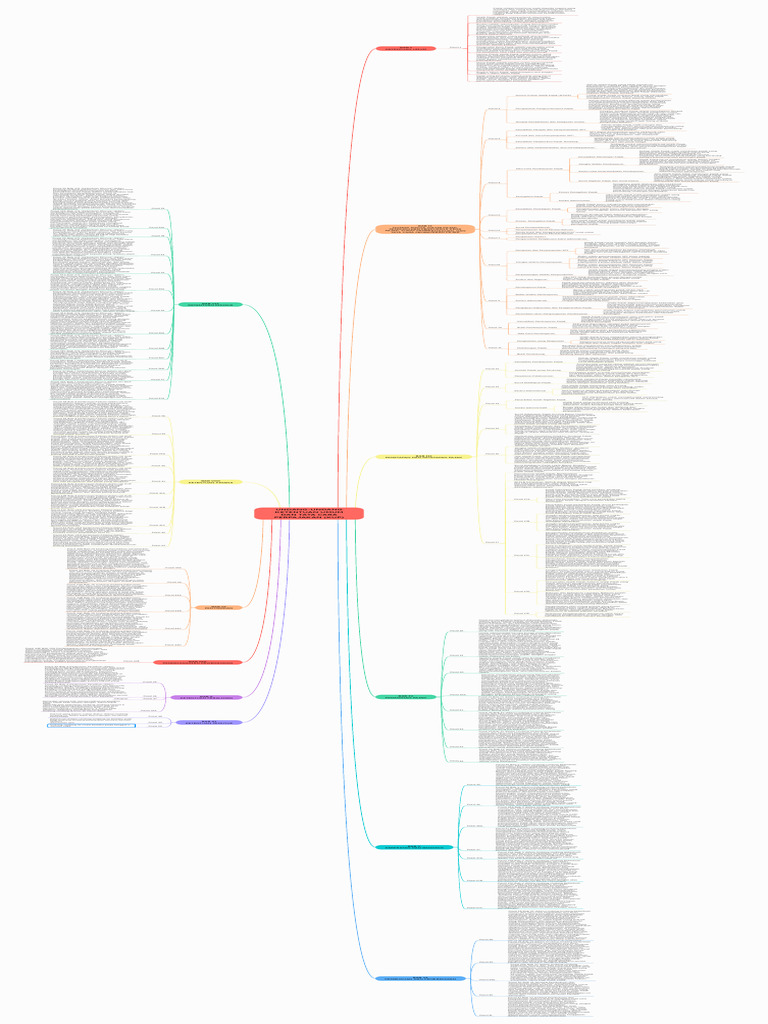 Almuzayyad Mind Map UU KUP | PDF