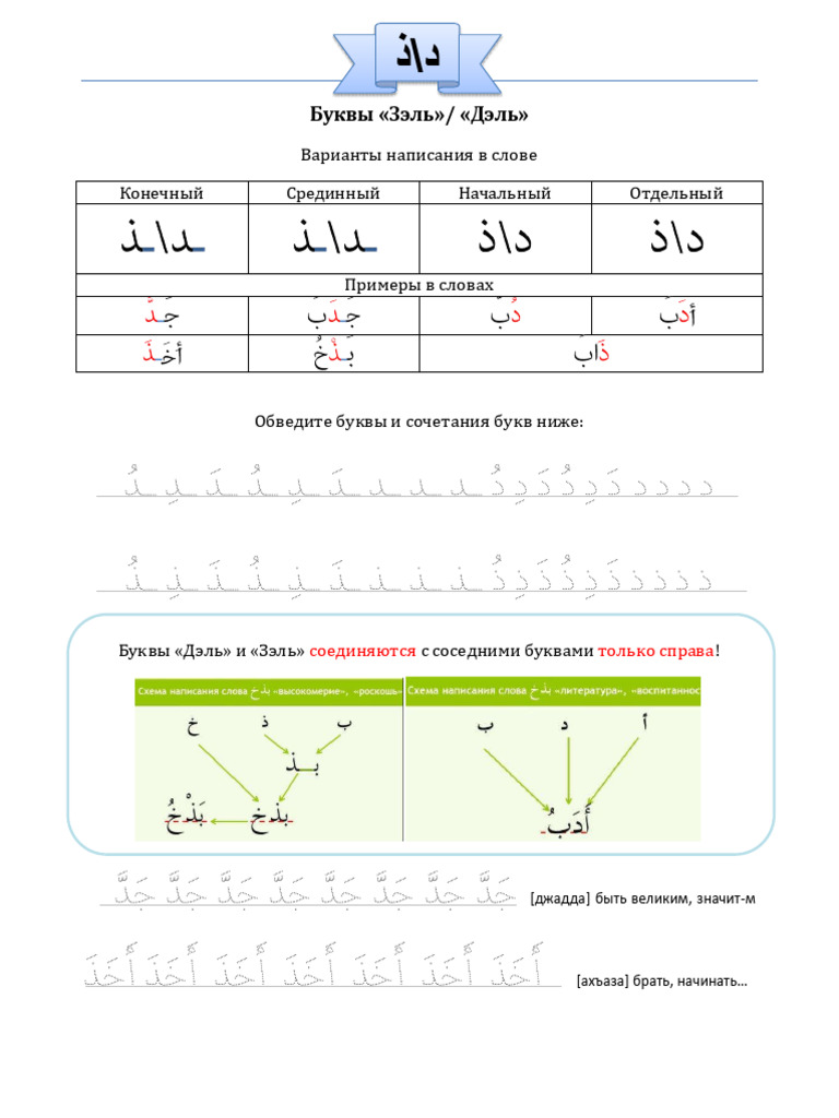 Даль+ + (Thal) Заль | PDF