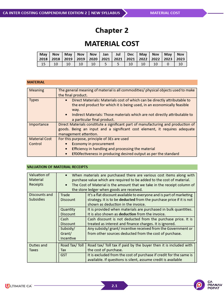 Material Costing NOV24 | PDF