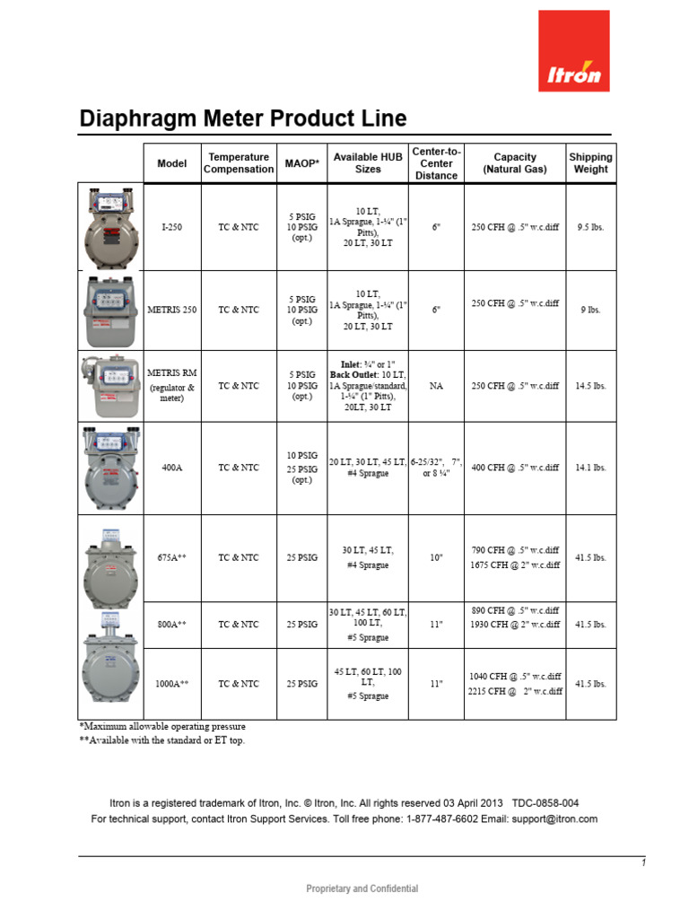 Diaphragm Meter Product Line TDC-0858-004 | PDF