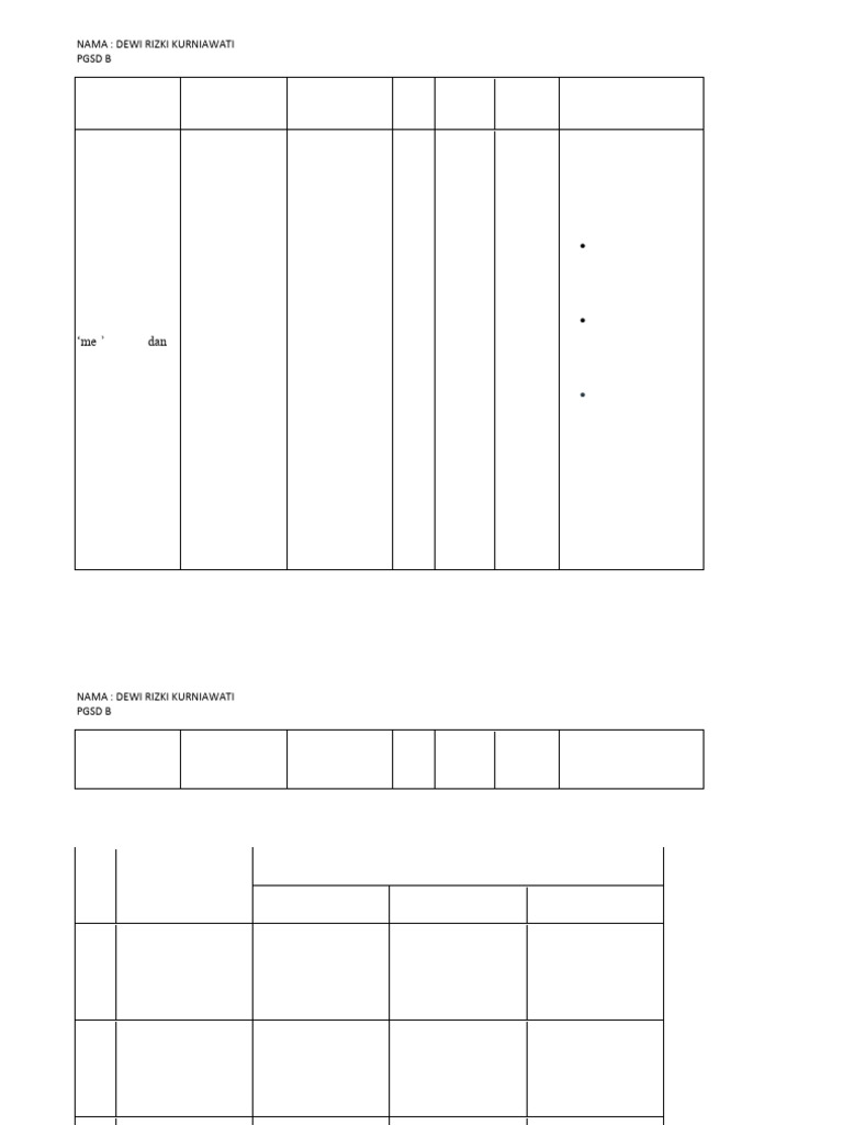 t2 - Demonstrasi Kontekstual Asesmen II | PDF