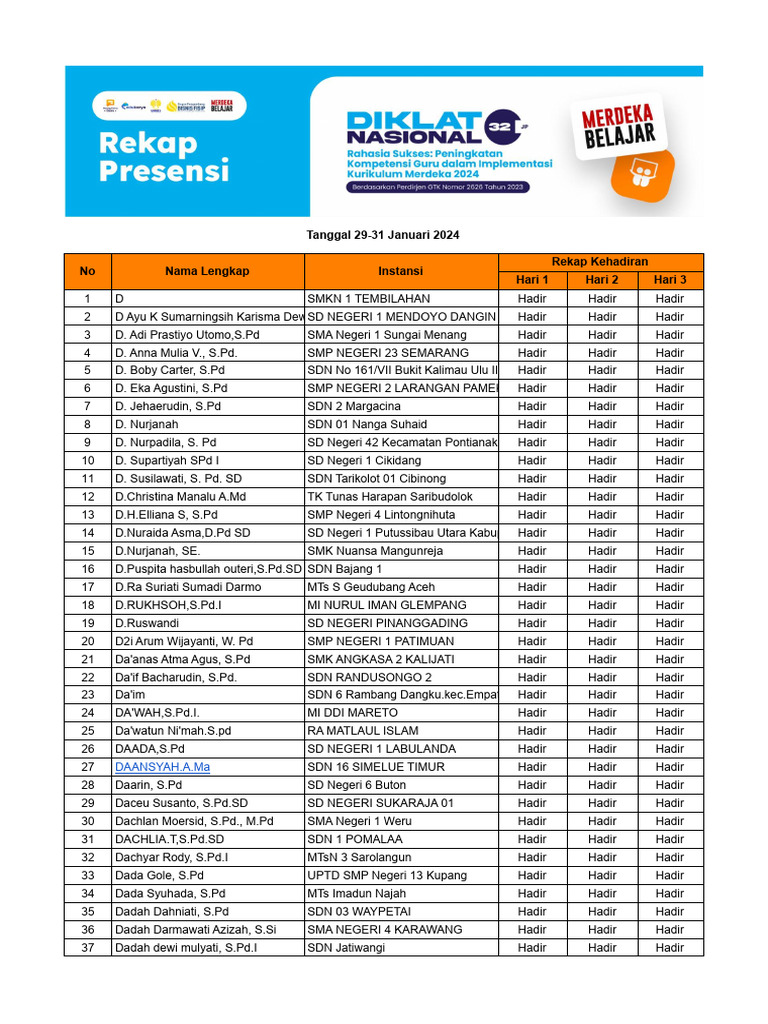 Rekap Presensi D-F | PDF