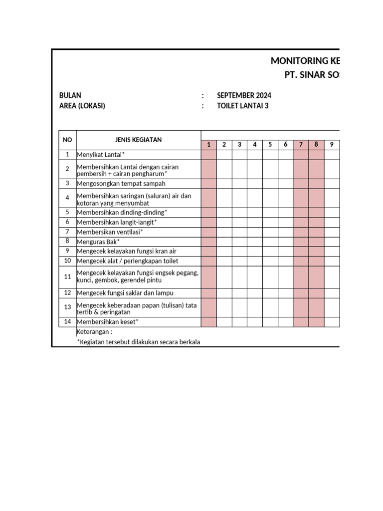 CHECKLIST OB | PDF