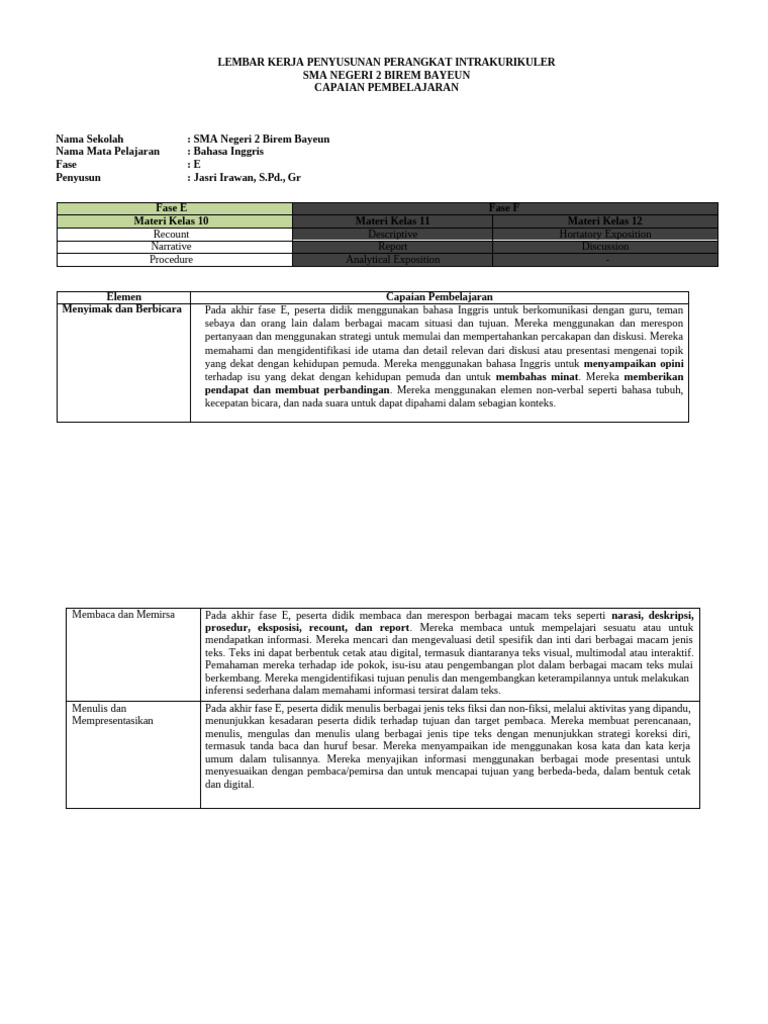 CP Bahasa Inggris Fase e Sma Kelas X | PDF | Seni & Disiplin Bahasa
