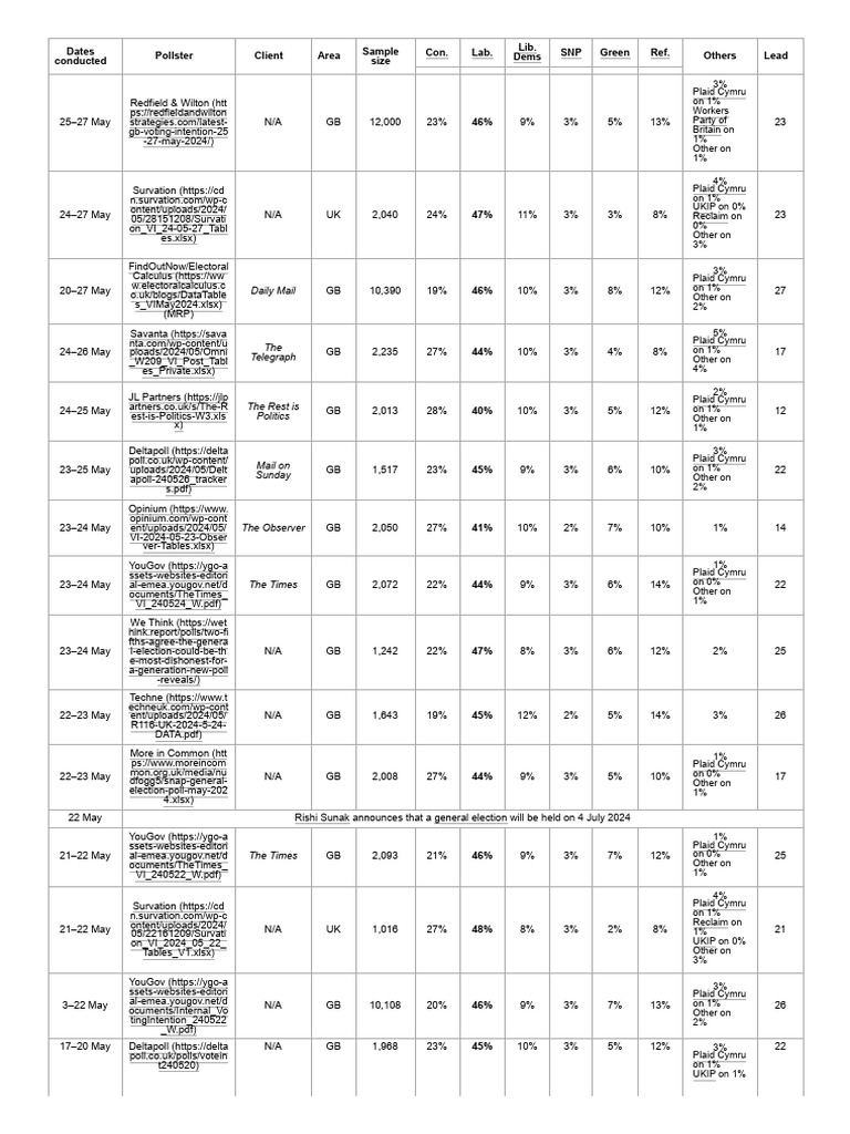 Opinion Polling Wiki pp11-20 | PDF