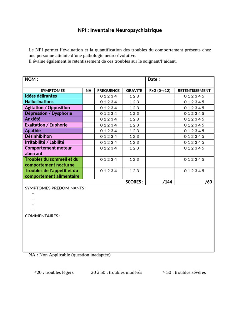 Évaluation NPI : Troubles Comportementaux | PDF