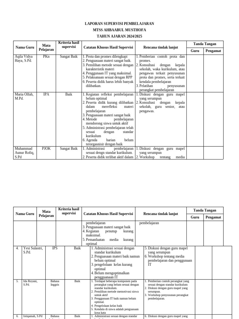 Laporan Hasil Supervisi Pembelajaran | PDF