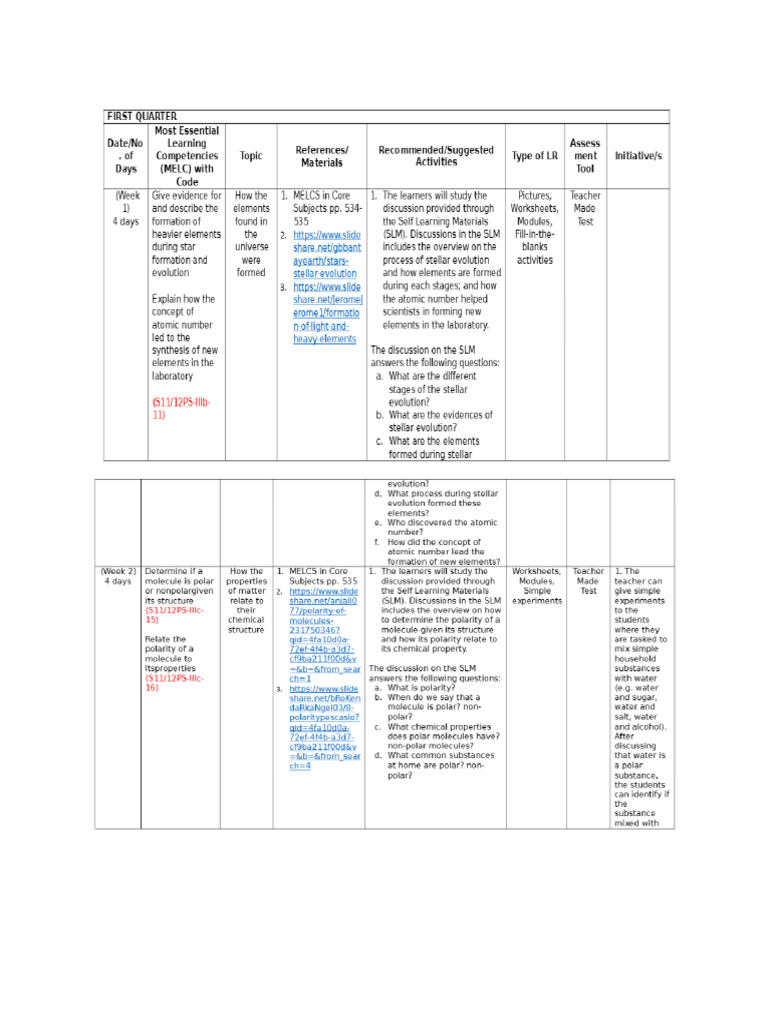 Phy Sci Melcs Bol | PDF