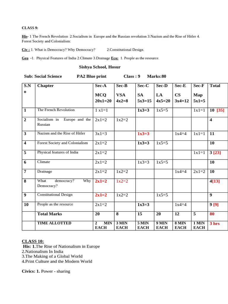 Pa2 Portions 2024-25 | PDF
