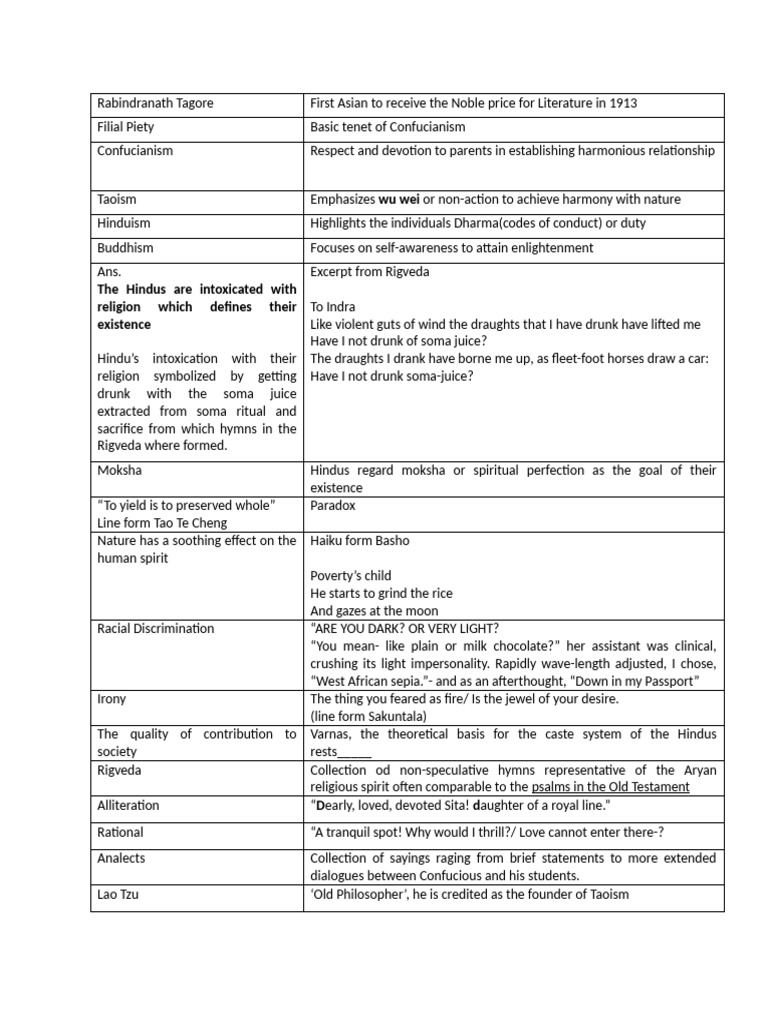 MAJOR PNU Questions | PDF