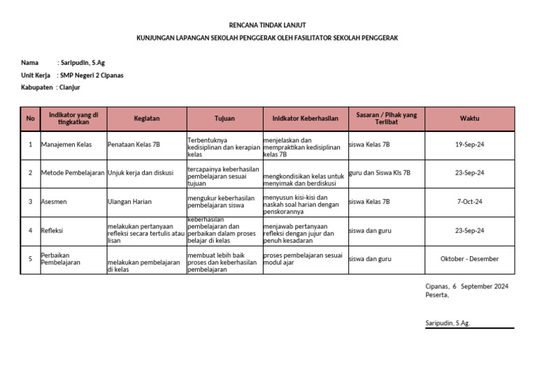 RTL KUNJUNGAN LAPANGAN FSP - Saripudin | PDF