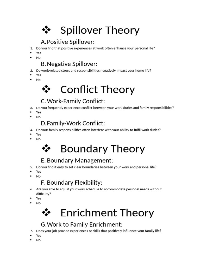 Spillover Theory | PDF