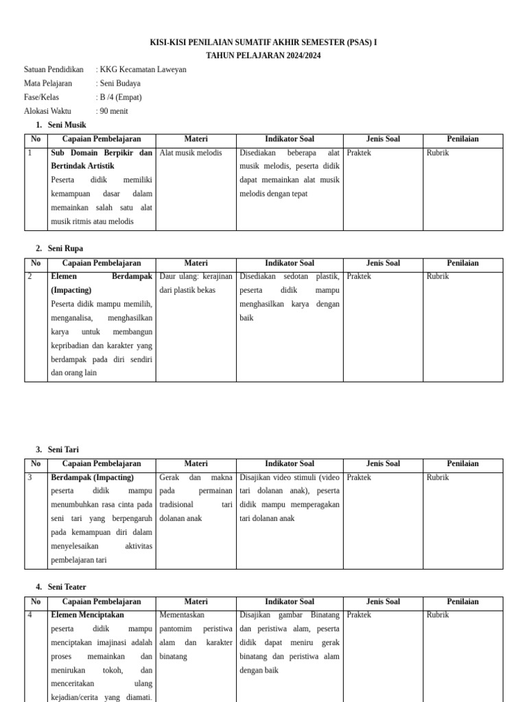 Kisi-Kisi Seni Budaya Kelas 4 | PDF