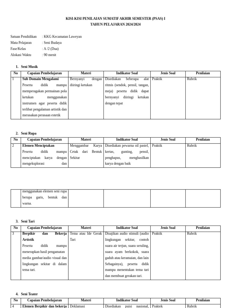 KISI-KISI SENI BUDAYA KELAS 2 | PDF