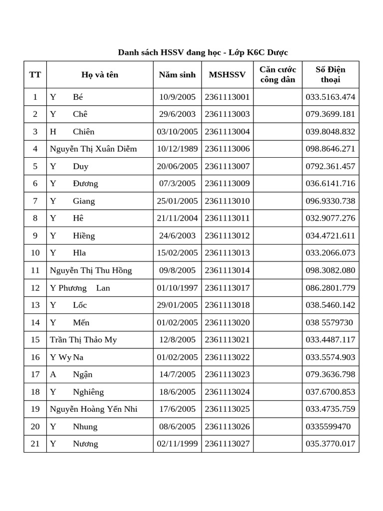 Danh sách HSSV đang học - K6C Dược (Cập nhật 30 | PDF