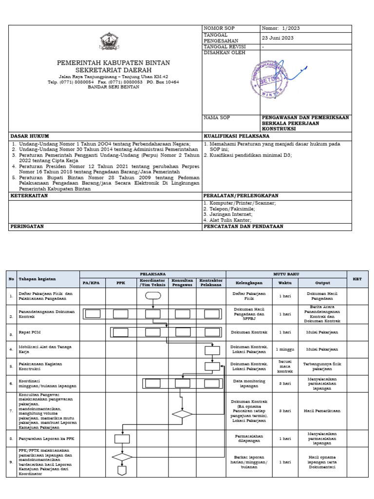 SOP OPD Pengawasan & Pemeriksaan Berkala Konvensional | PDF