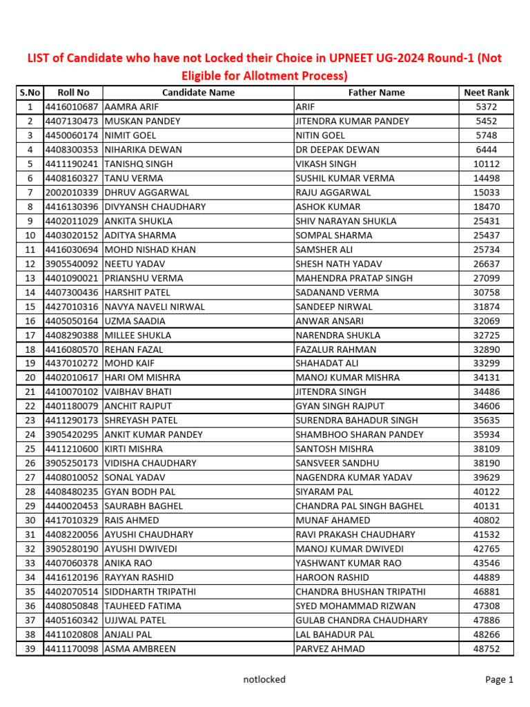 Choice Not Lock R 1 Candidate List | PDF