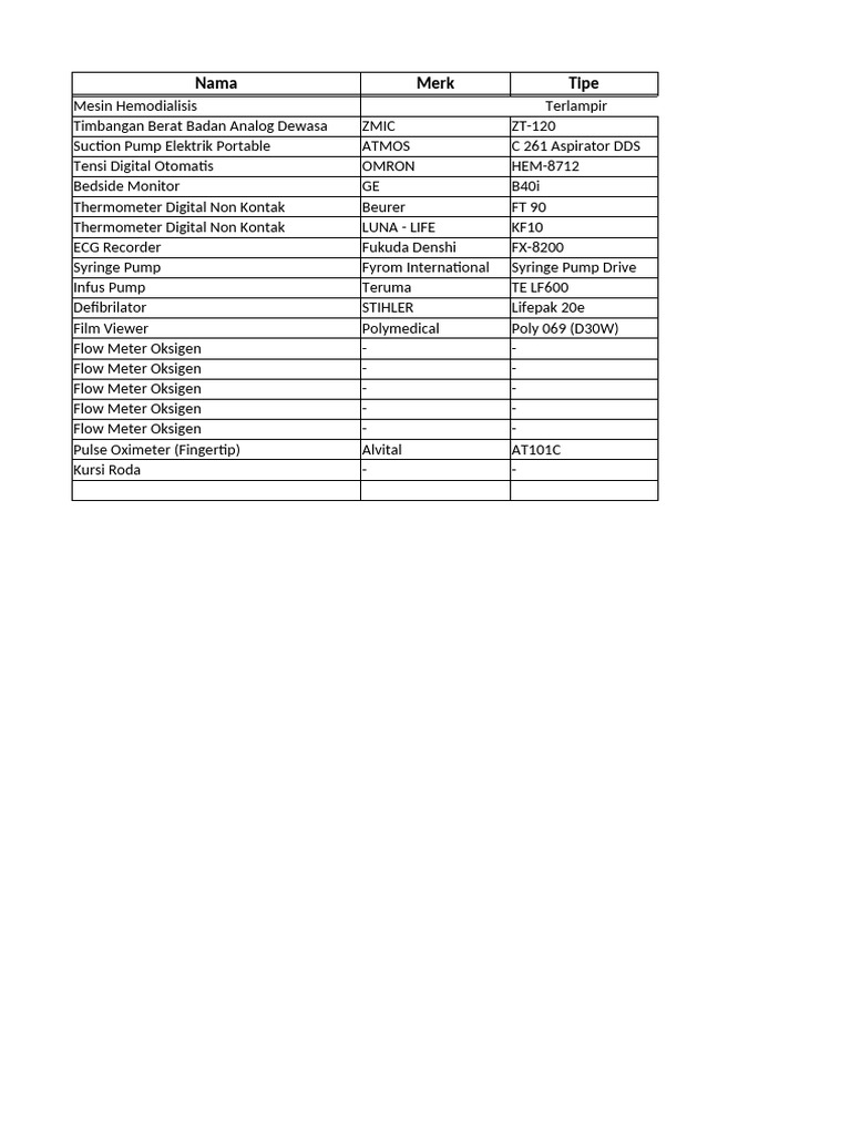 Daftar Alat HD | PDF