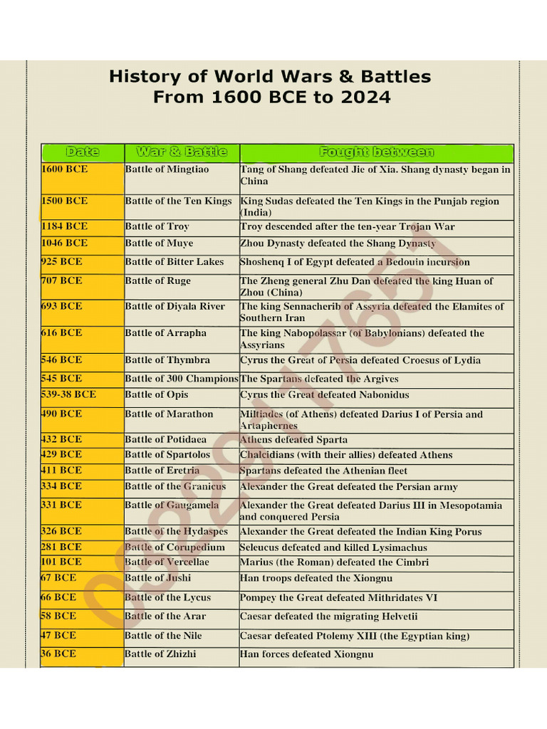 World Wars History 1600 BC To 2024 | PDF