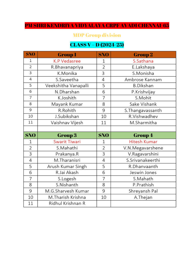 Student List MDP Group | PDF