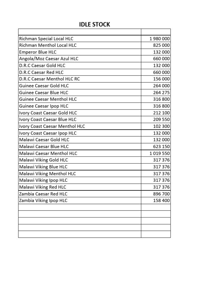 Idle Stock 07 May 2024 | PDF