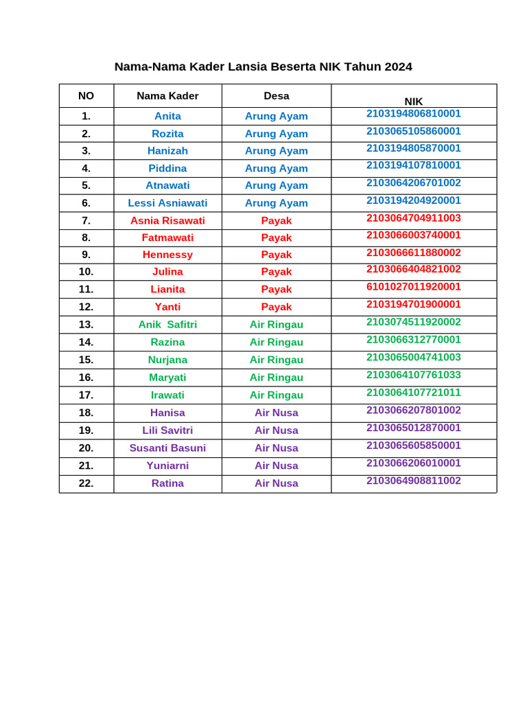 Nama-Nama Kader Lansia Beserta NIK Tahun 2024 | PDF