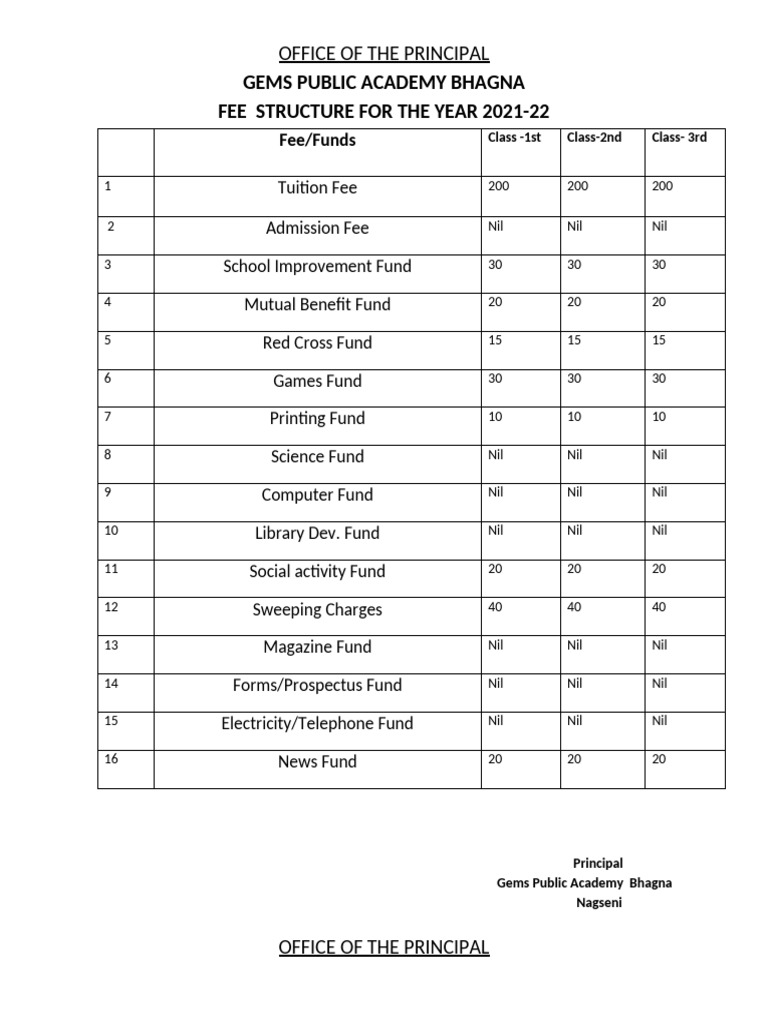 Office of The Principal Bhagna | PDF