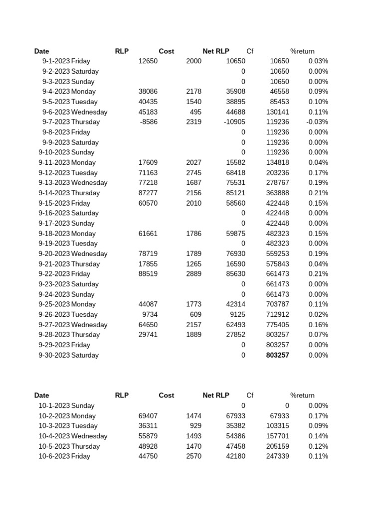 Performance Da5 | PDF