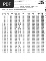 Westerman Table 1 | PDF | Engineering Tolerance | Alloy
