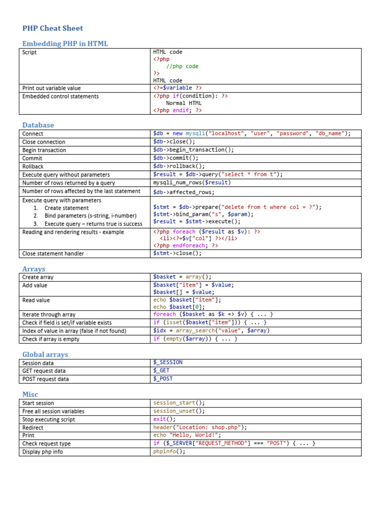 PHP Cheat Sheet | PDF