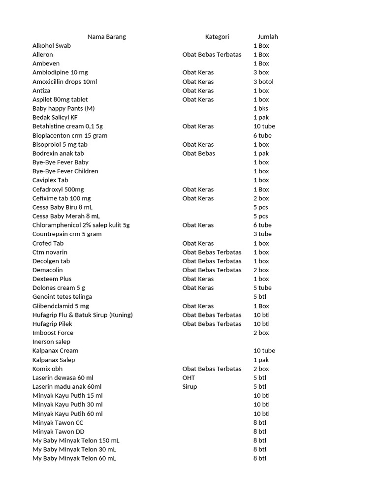 Daftar Terbaru Pemesanan Obat Apotek Bandara Lama Pdf