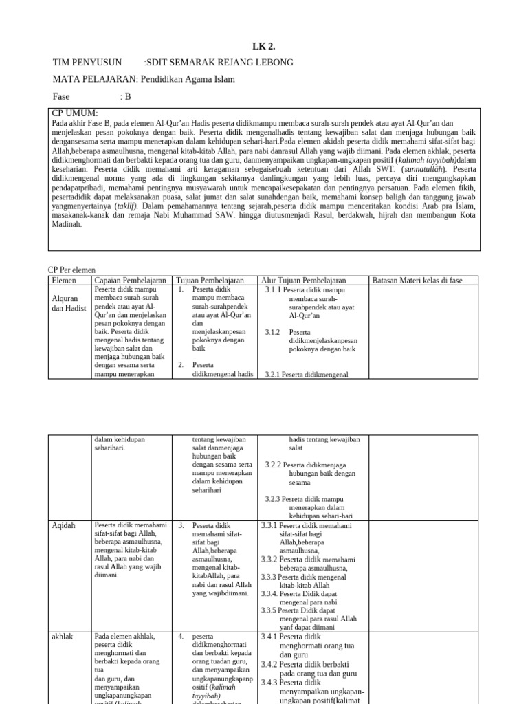 Pemetaan CP, TP, Atp Pai Fase B | PDF