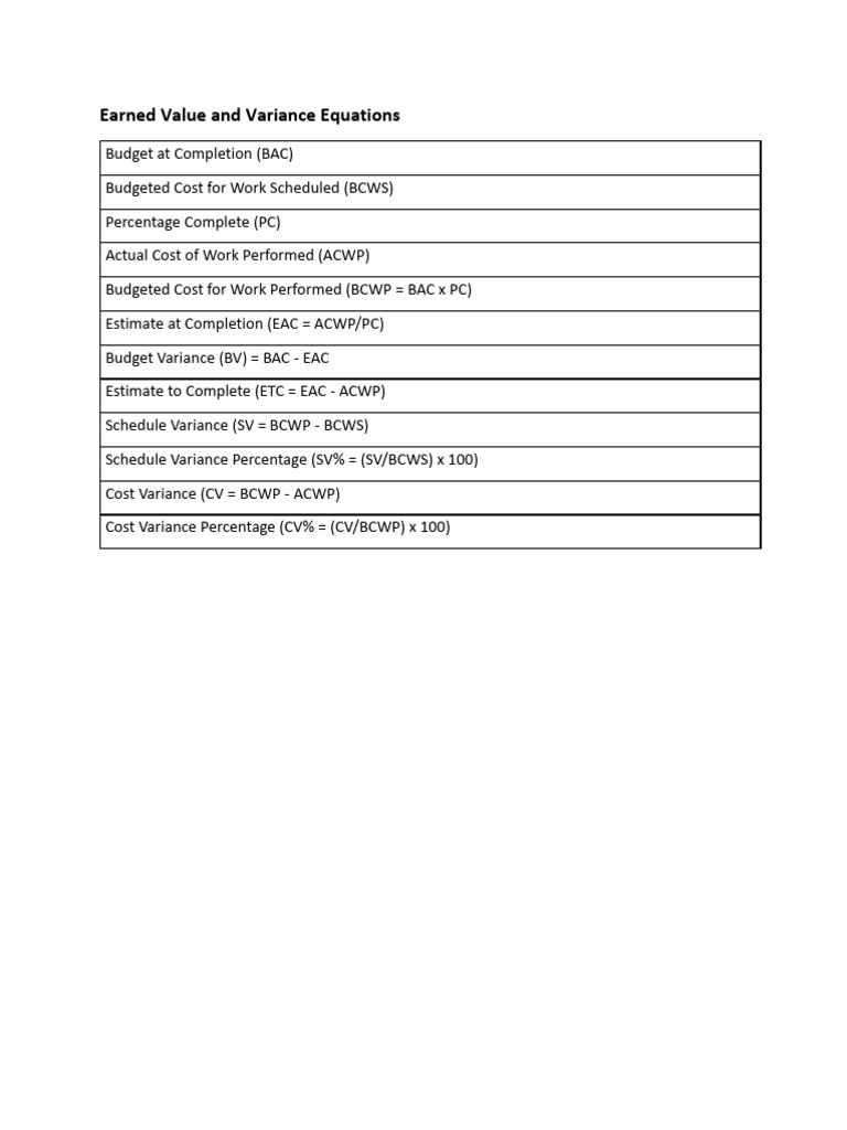 Earned Value and Variance Equations | PDF