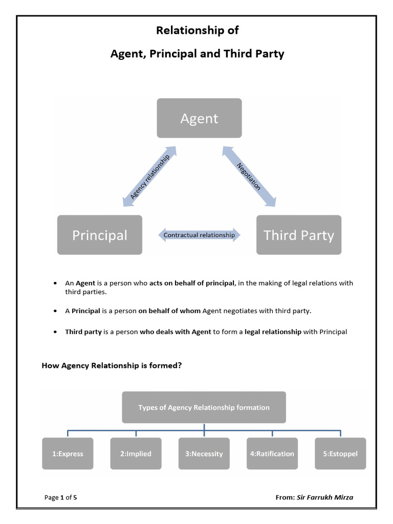 FM Agency Law | PDF