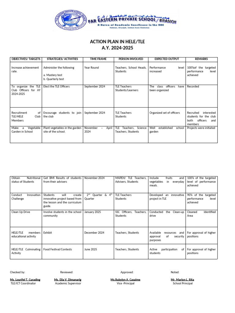 Action Plan in Tle 2024-2025 | PDF
