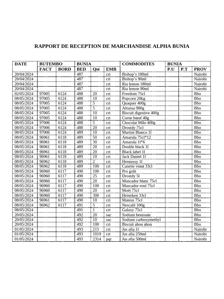 Rapport de Reception de Marchandise Alpha Bunia Mois de Mai | PDF