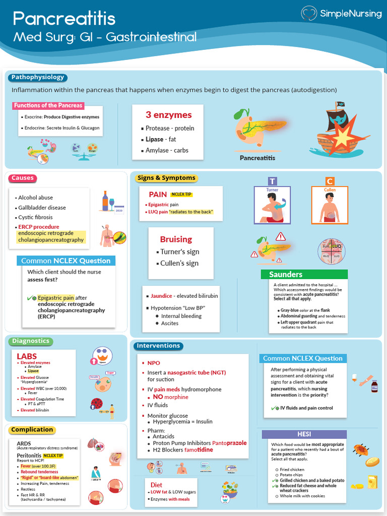 3 - Pancreatitis | PDF