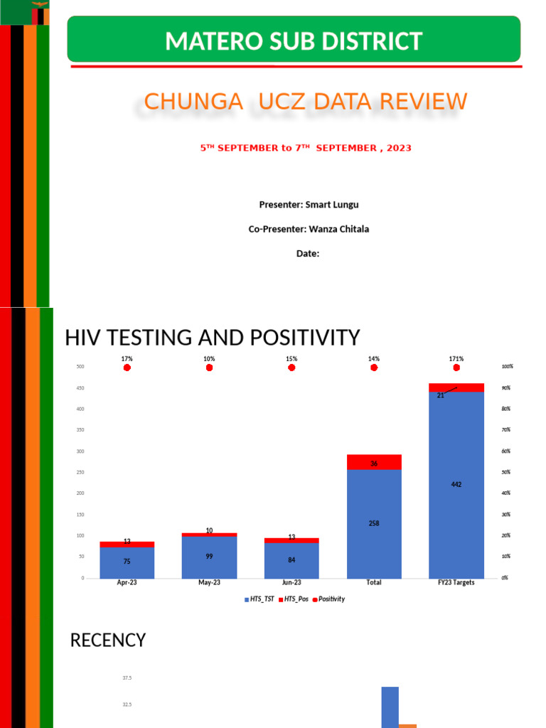 Chunga Ucz Data Review | PDF