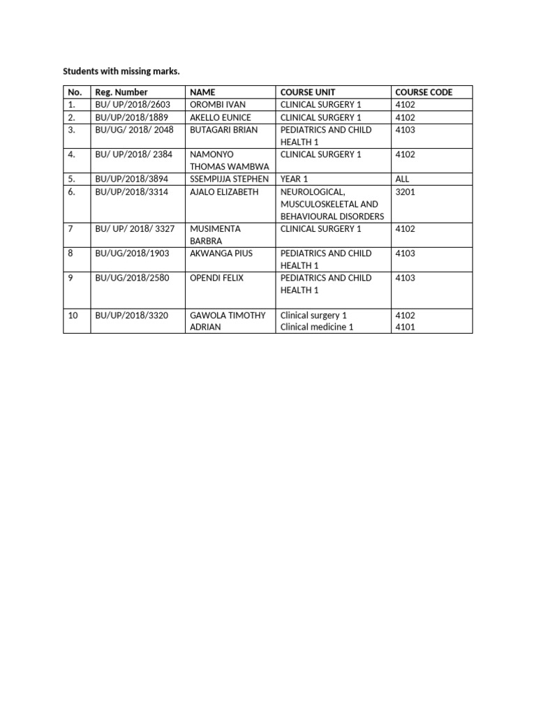 Missing Marks 2 | PDF