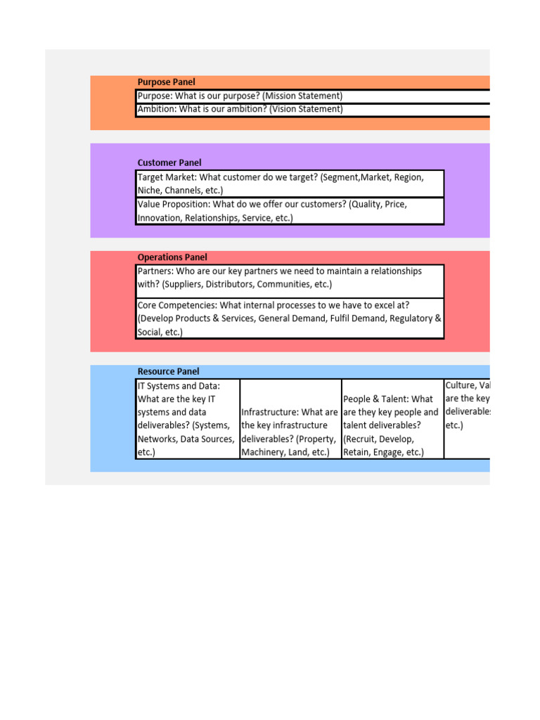 SMART Strategy Board | PDF