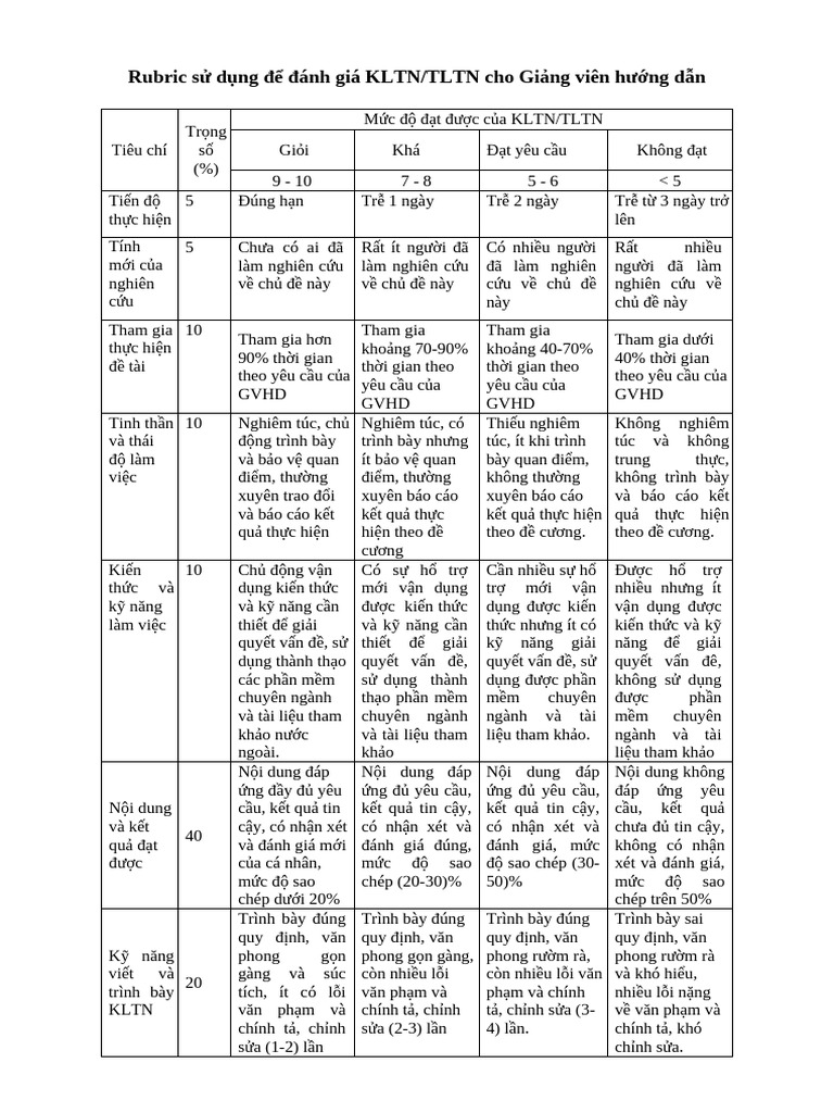 Rubric KLTN-TLTN | PDF