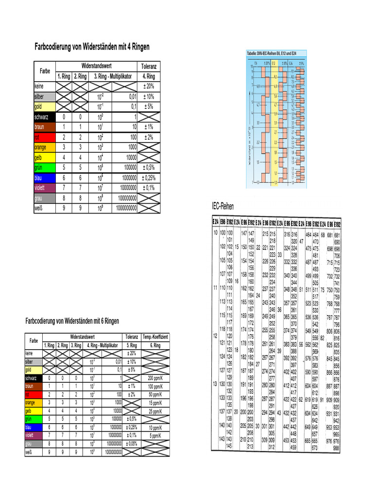 P Farbcode E-Reihen | PDF