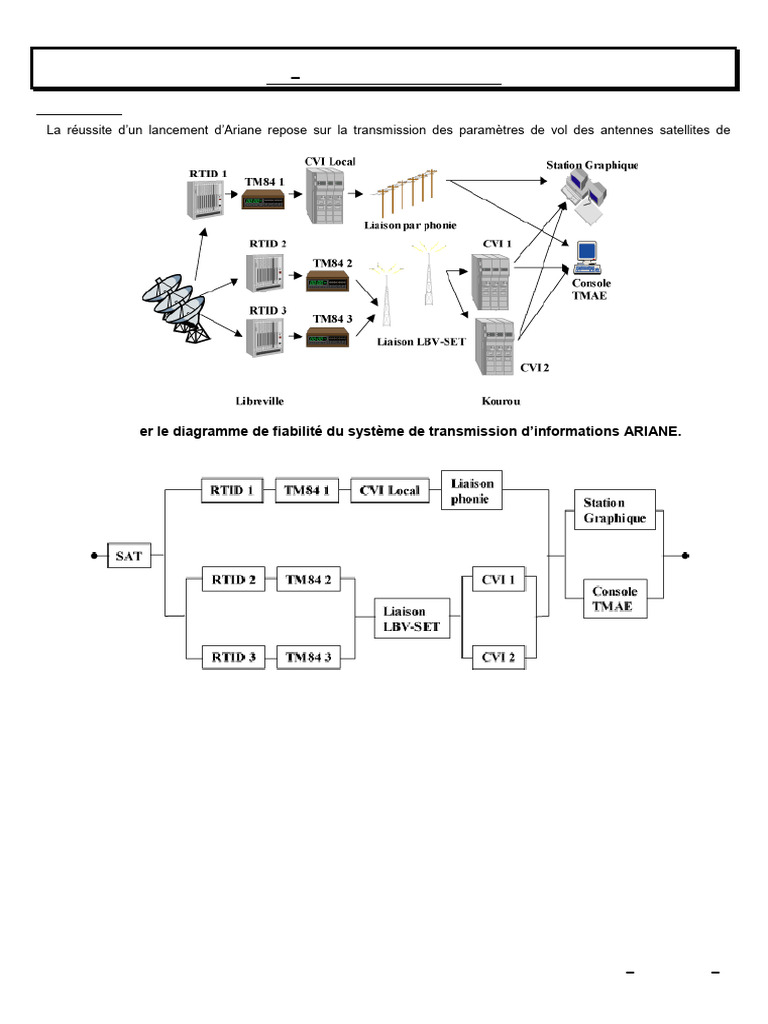 03 - TD SDF (Profs) | PDF