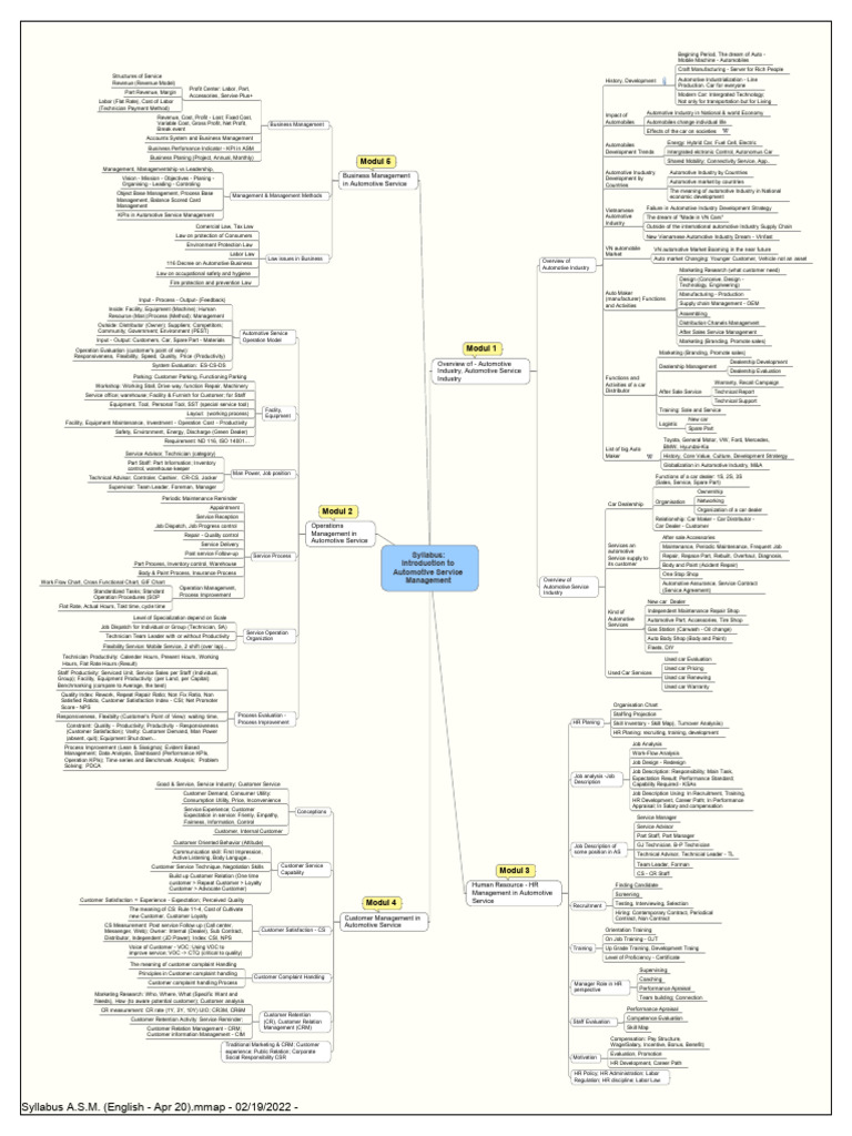 ASM Syllabus Feb 2022 | PDF